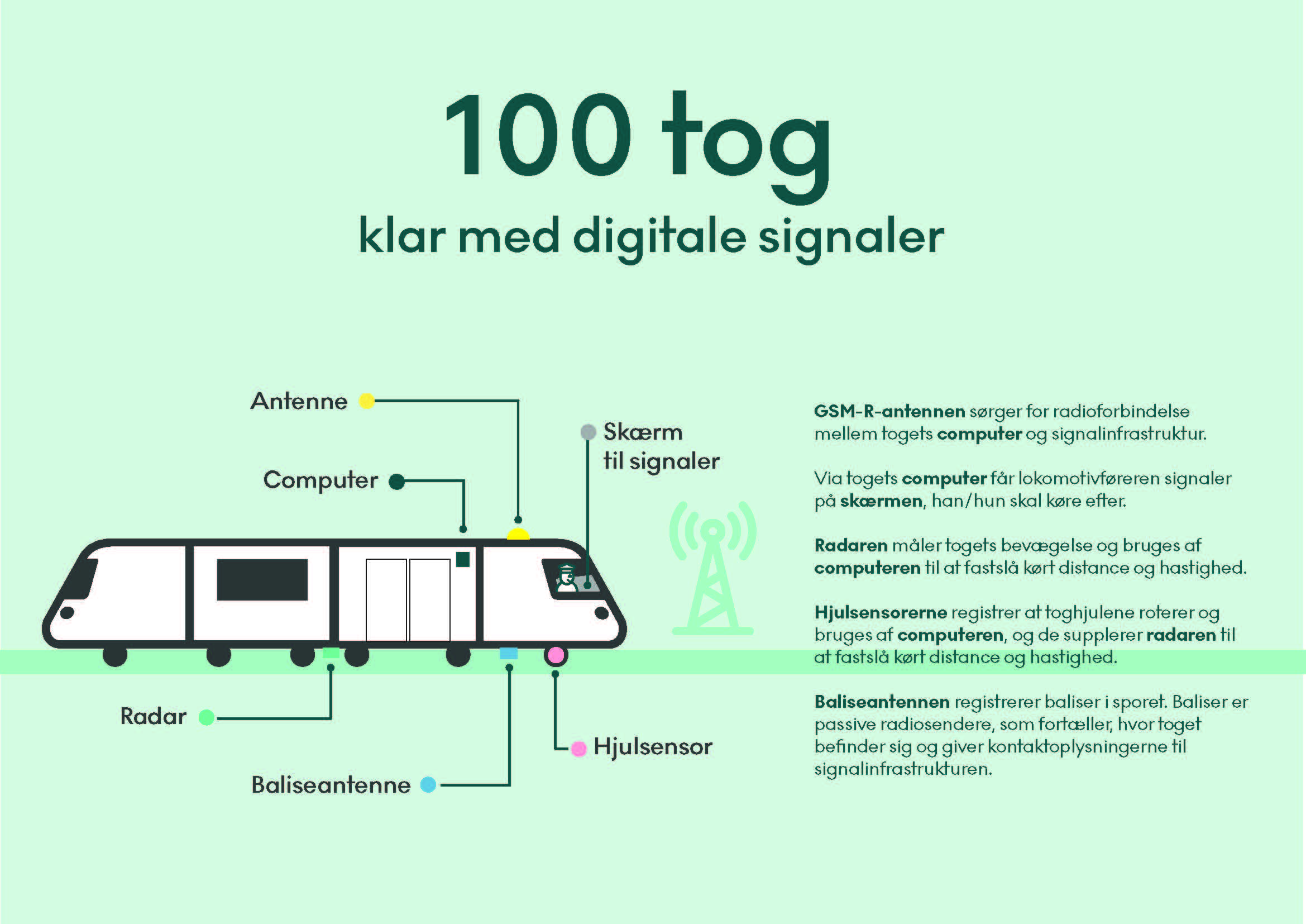 Nyt udstyr i togene | Banedanmark